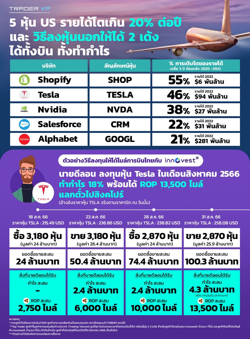 [ทันโลกกับ Trader KP] 5 หุ้น US ที่มีรายได้เติบโตเกิน 20% ทุกปี และวิธีลงทุนหุ้นนอกให้ได้ 2 เด้ง ...