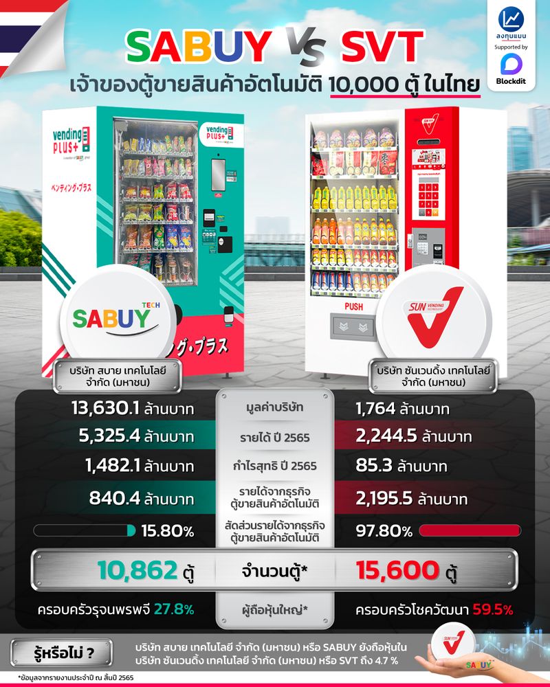 [ลงทุนแมน] SABUY vs SVT เจ้าของตู้ขายสินค้าอัตโนมัติ 10,000 ตู้ ในไทย