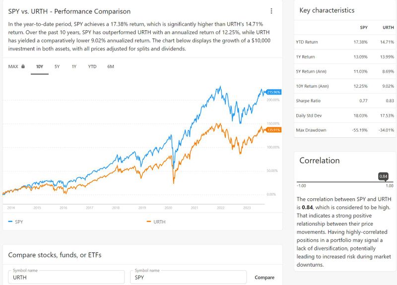 [Fun Manager] #กองไหนดี World vs S&P500 ไม่ว่าคุณจะลงกองทุน หรือ ETF