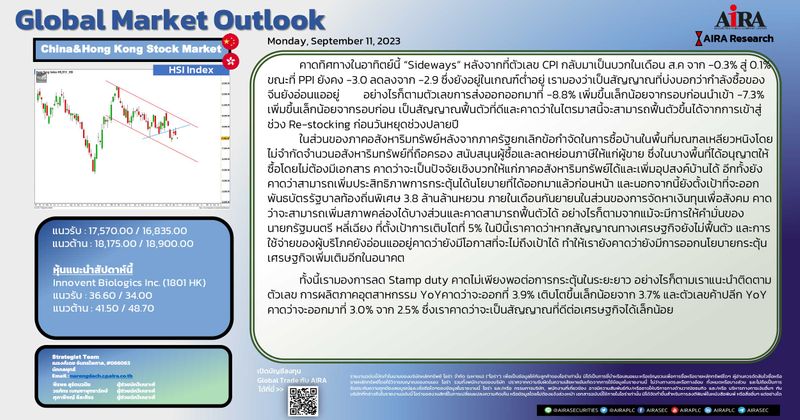 [AIRA SECURITIES] Global Market Outlook (11.09.2023) - US Stock Market แนวรับ : 4,420.00 / 4,325 ...