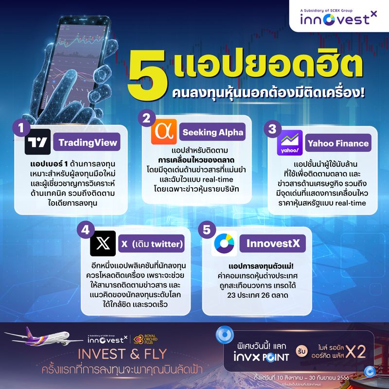 [InnovestX Securities ] 5 แอปพลิเคชันยอดฮิต ที่คนลงทุนหุ้นนอกต้องมีติดเครื่องไว้! จะมีแอปอะไร ...
