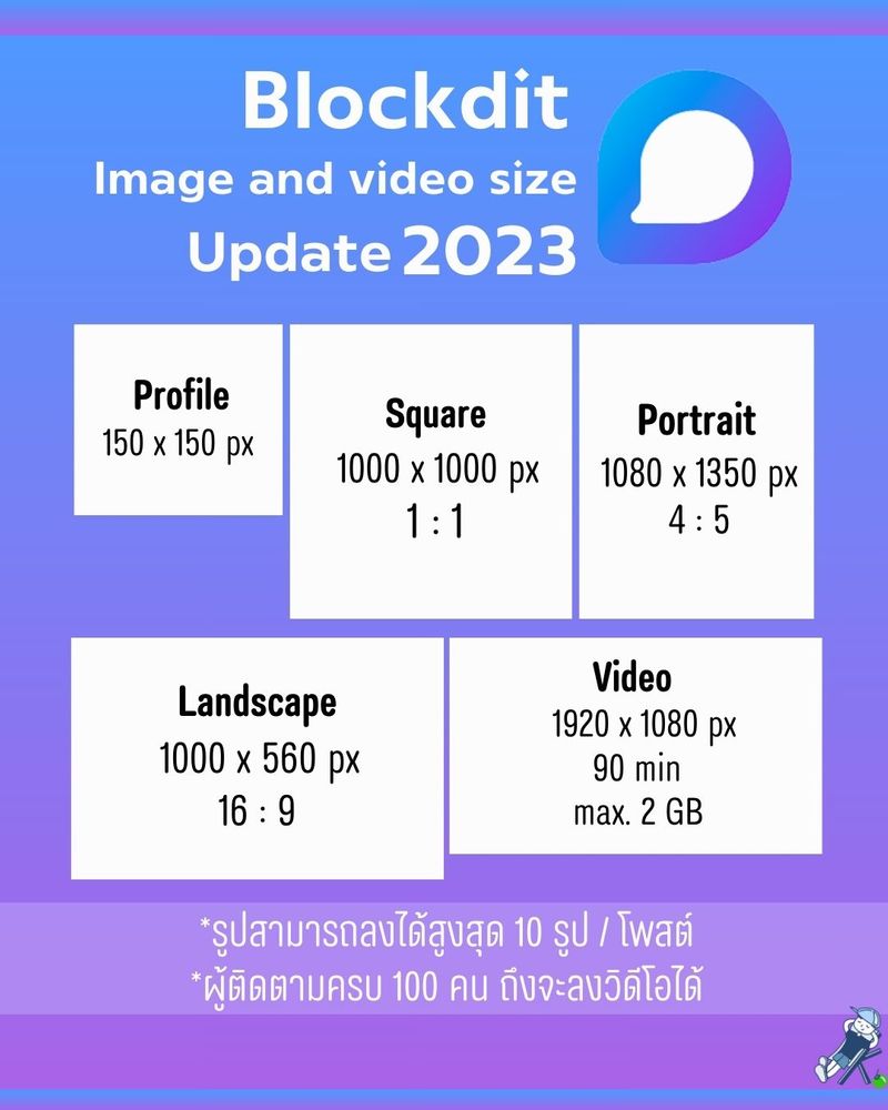 [นายเค-9K] เทคนิครูป 5 ขนาด ที่จะเปลี่ยนให้คุณเป็นผู้เชี่ยวชาญ Blockdit Credit : นายเค ออนไลน์ ...