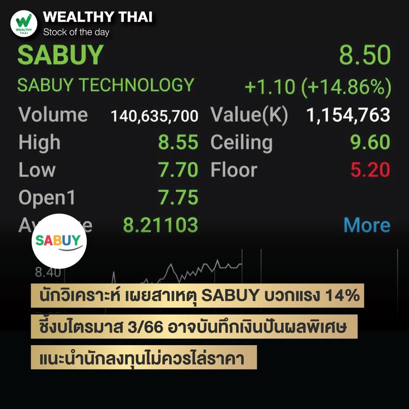 [Wealthy Thai] นักวิเคราะห์ เผยสาเหตุ SABUY บวกแรง 14% ชี้งบไตรมาส 3/66 ...