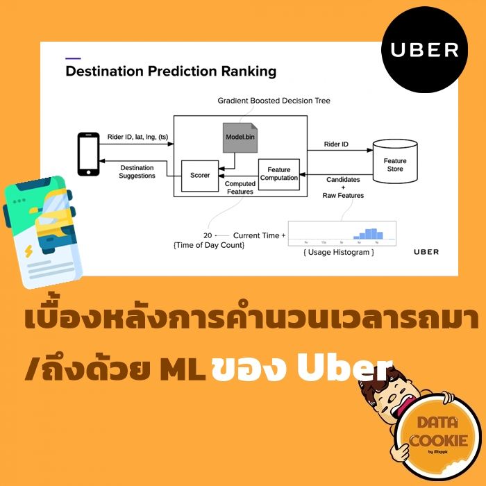 [Datacookie] เบื้องหลังการคำนวนเวลารถมาหรือถึงด้วยMLของUber 🚗⏱ แอดคุ้กกี้🍪ไปเจอเบื้องหลังการใช้ ...