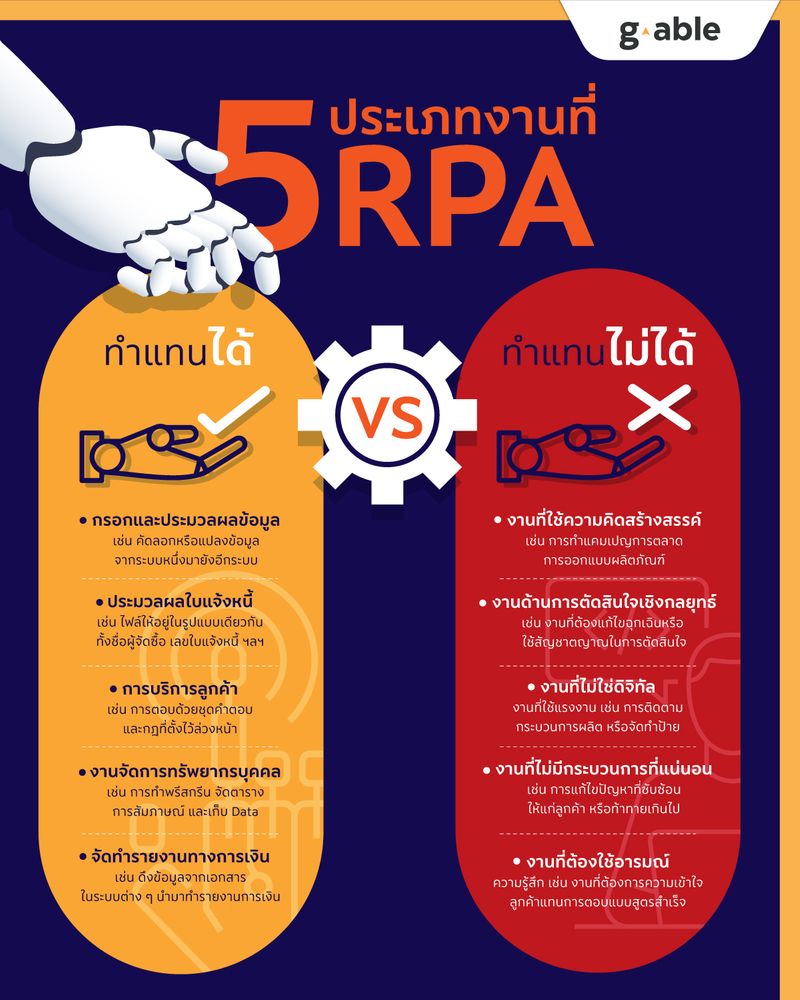 [G-Able] 5 งานที่ RPA ทำแทนได้และทำแทนไม่ได้ ในอนาคตอันใกล้นี้ ปฎิเสธไม่ได้เลยว่า RPA กำลังจะ ...