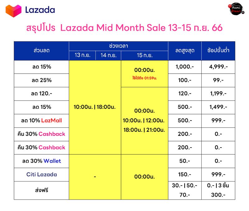 [ดินแดนแห่งการป้ายยา] สรุปโปร 9.15 Lazada Mid Month Sale 👉 https://s.lazada.co.th/s.kw7D4