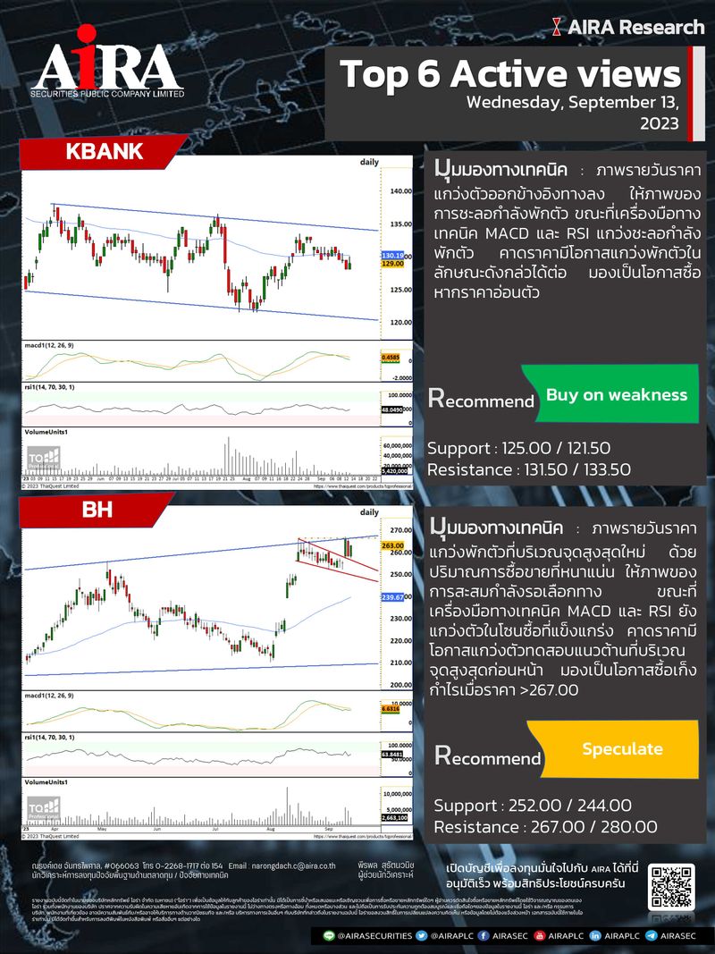 [AIRA SECURITIES] Top 6 Actives View (13.09.2023) #PTT : Wait for buy on weakness Support : 34. ...