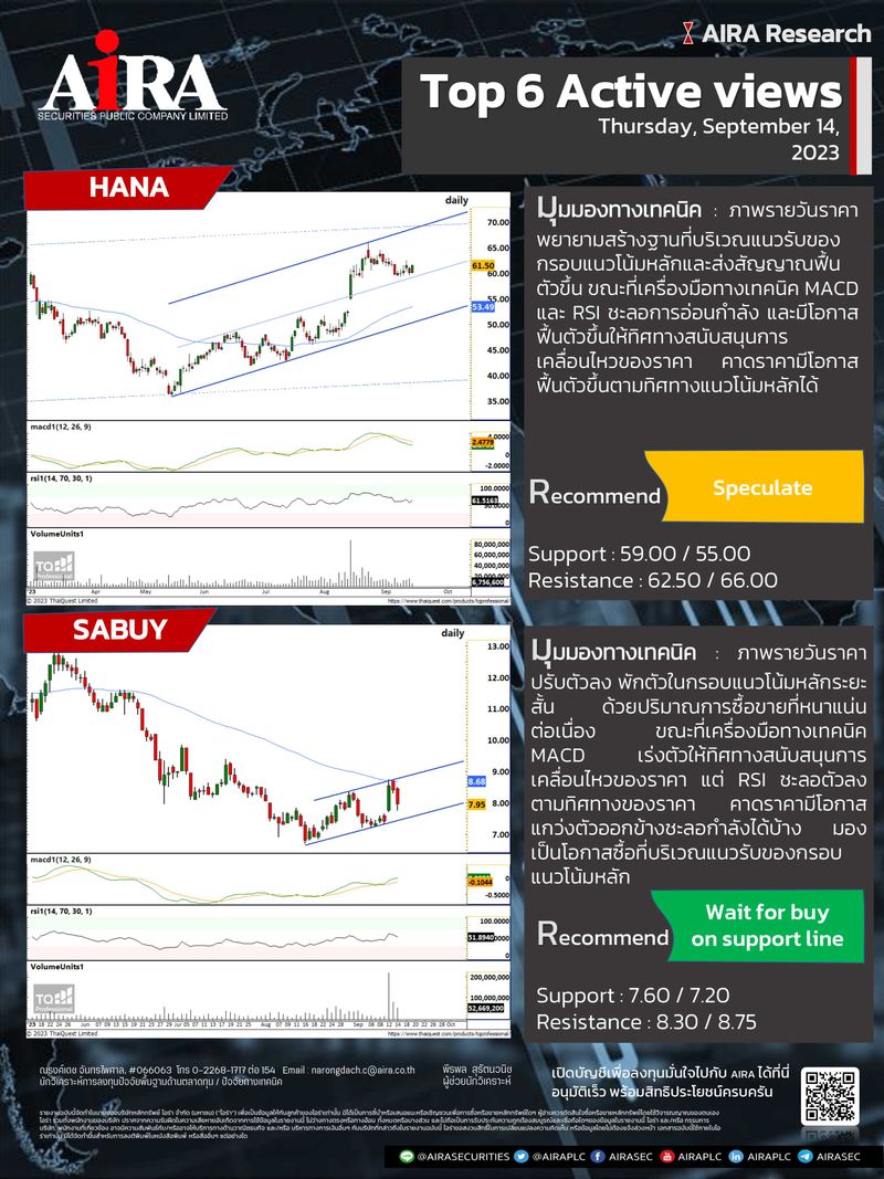 [AIRA SECURITIES] Top 6 Actives View (14.09.2023) #EA : Sell to reduce risk Support : 56.00 / 54 ...