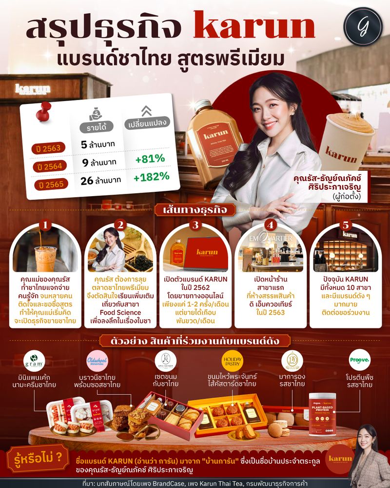 [ลงทุนเกิร์ล] สรุปธุรกิจ KARUN แบรนด์ชาไทย สูตรพรีเมียม
