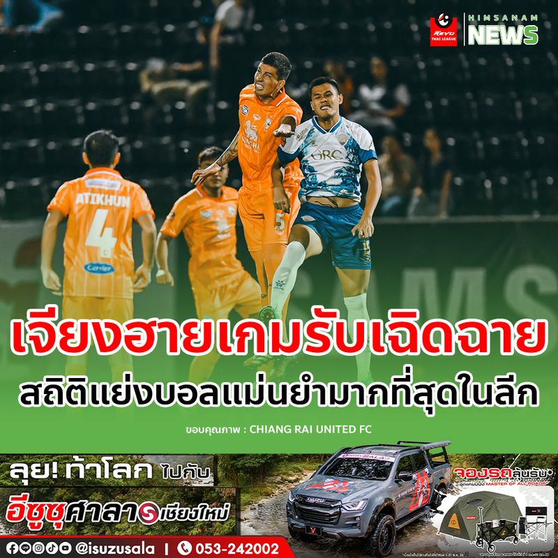 [Himsanam : ฮิมสนาม] เจียงฮายเกมรับยังแจ่มต่อเนื่อง สถิติแย่งบอลแม่นยำมากที่สุดในลีก ⚽️🧡 ลีโอ ...