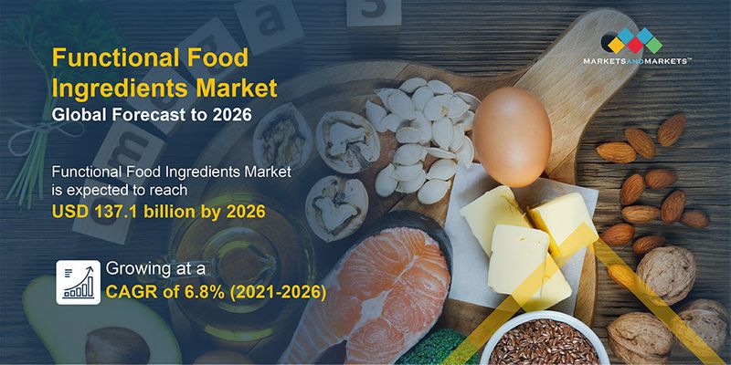[Food and Beverages] Functional Food Ingredients Market: Key Players ...
