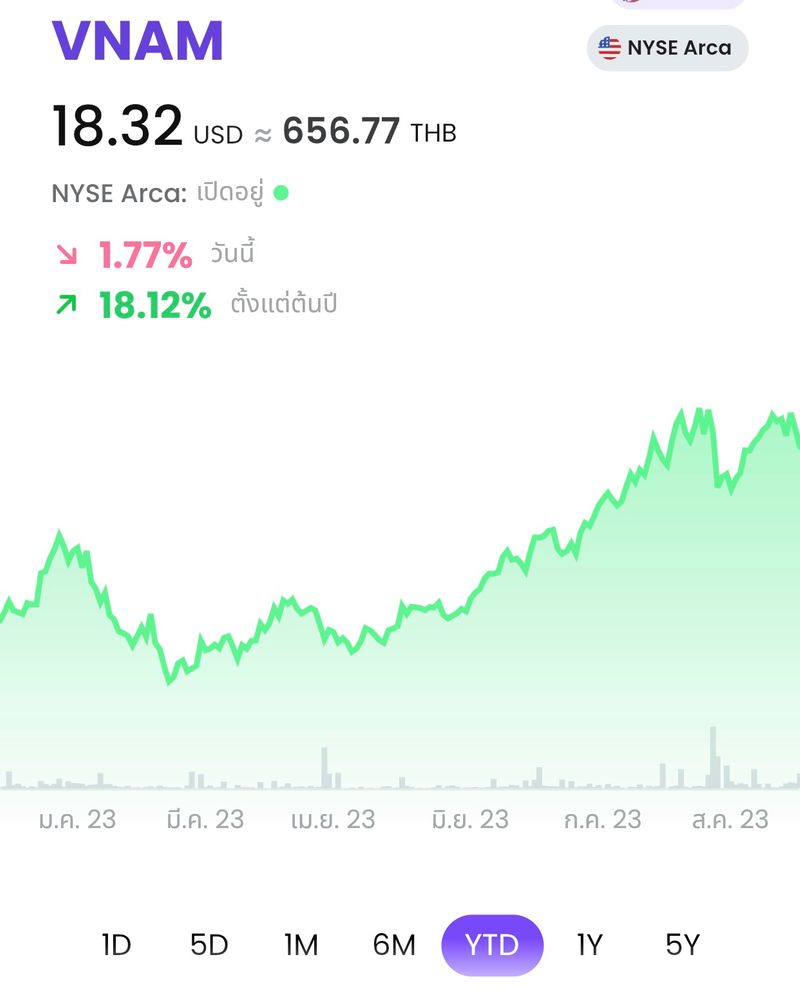 [หุ้นวันละตัว] เพิ่งรู้ว่าใน Dime มีกองทุน ETF อิงดัชนีที่ลงทุนในเวียดนามด้วย -ตัวนี้ชื่อ The ...