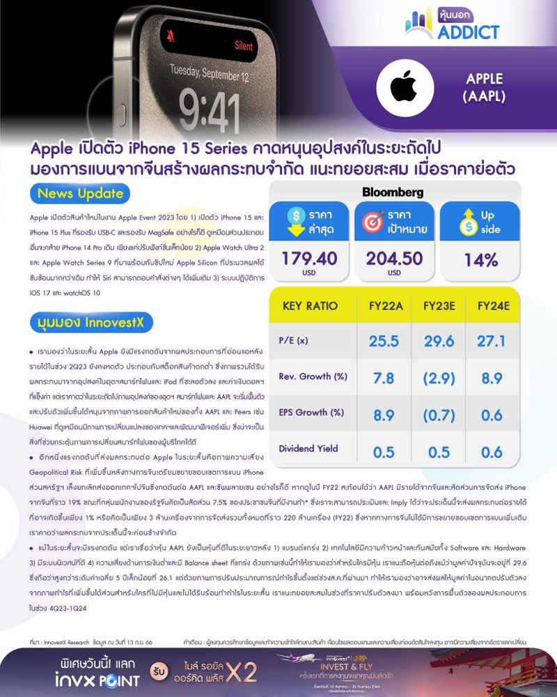 [InnovestX Securities ] #หุ้นนอกADDICT Apple (AAPL) บริษัทเทคฯ ที่ออกแบบอุปกรณ์อิเล็กทรอนิกส์ ...