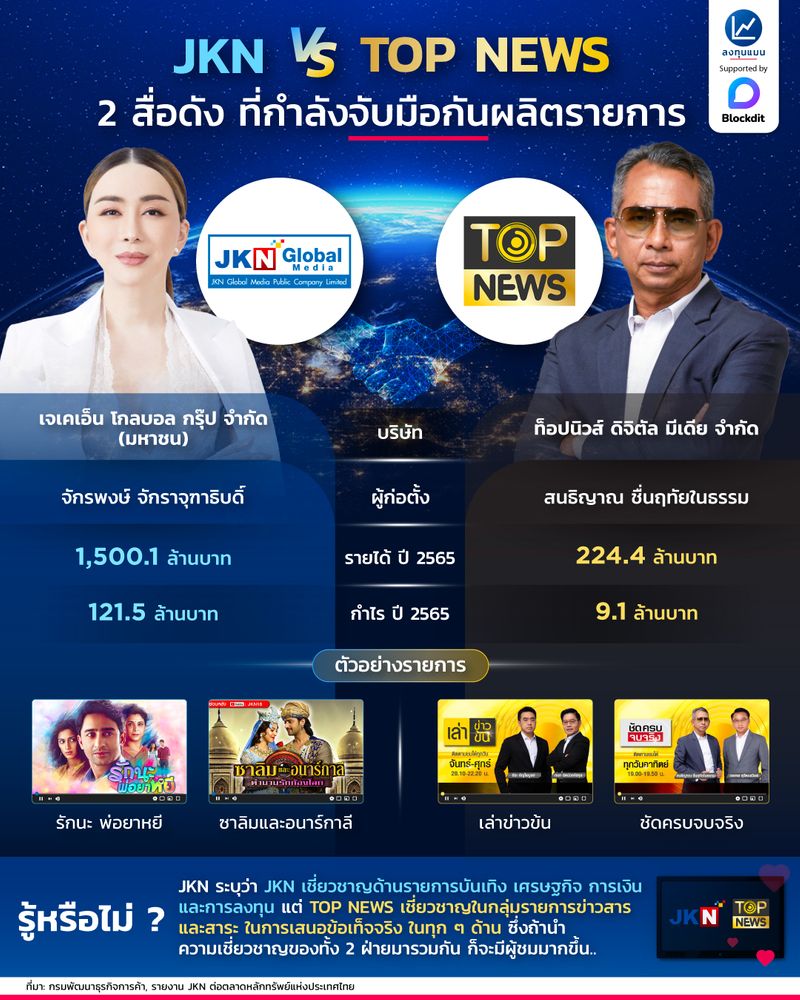 [ลงทุนแมน] JKN vs TOP NEWS 2 สื่อดัง ที่กำลังจับมือกันผลิตรายการ
