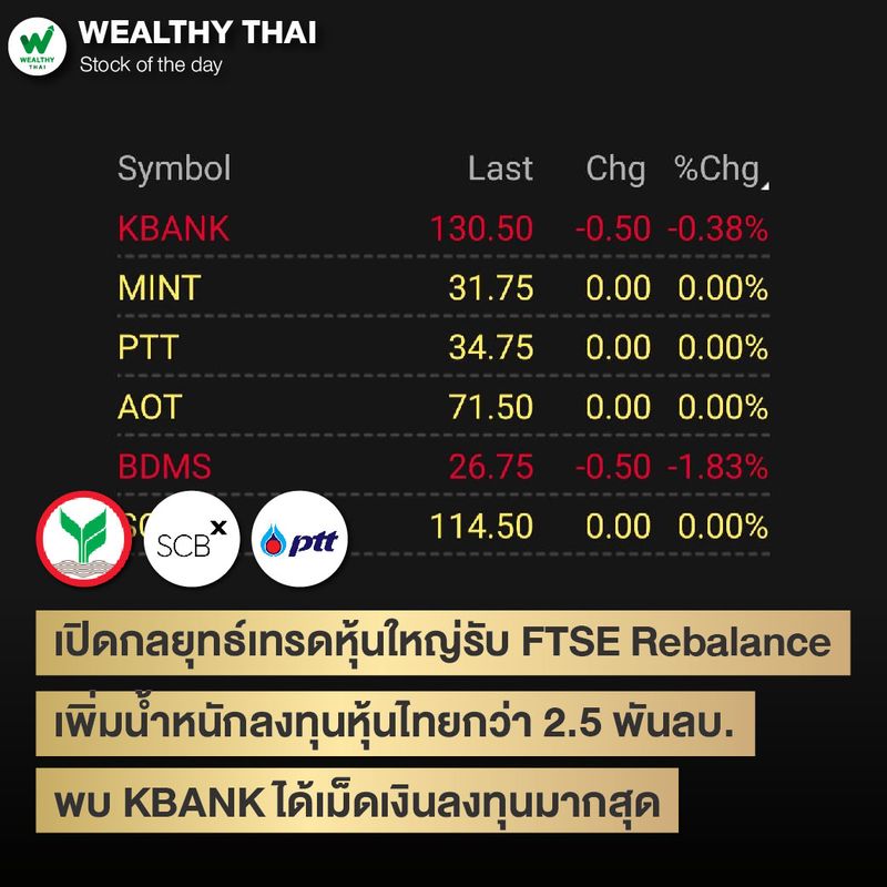 [Wealthy Thai] เปิดกลยุทธ์เทรดหุ้นใหญ่รับ FTSE Rebalance เพิ่มน้ำหนักลงทุนหุ้นไทยกว่า 2.5 พันลบ ...