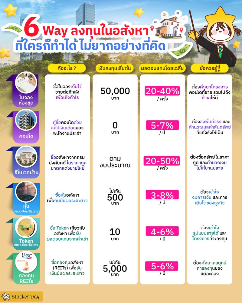 [Stocker Day] 6 Way ลงทุนในอสังหาฯ ที่ใครก็ทำได้ ไม่ยากอย่างที่คิด 🤩 . การลงทุนในอสังหาถือเป็น ...