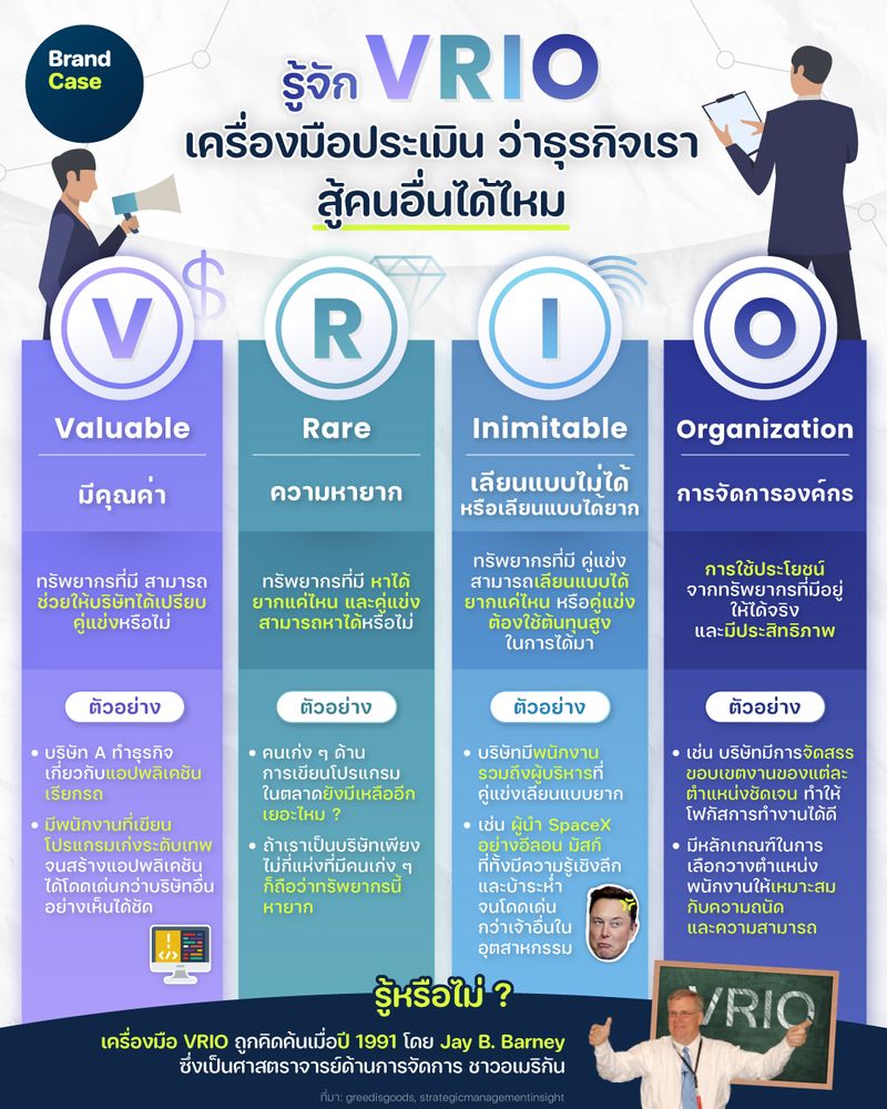 [MarketThink] รู้จัก VRIO เครื่องมือประเมิน ว่าธุรกิจเรา สู้คนอื่นได้ไหม