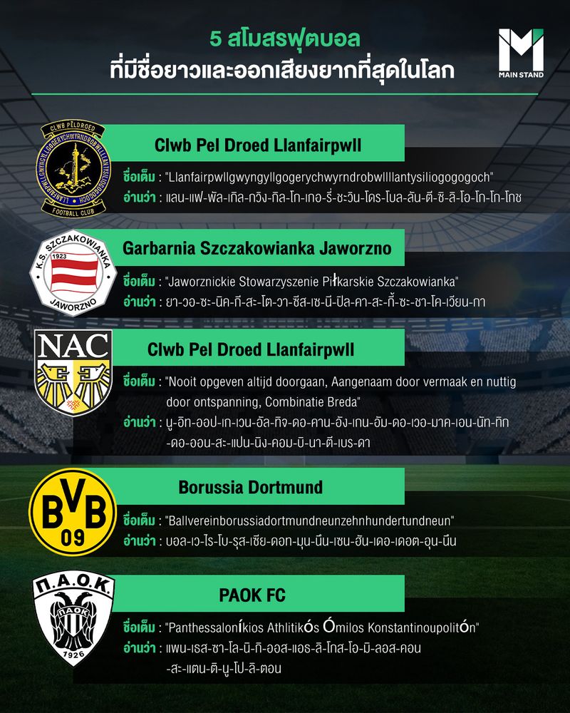 [Main Stand ] #MainStand : 5 สโมสรฟุตบอลที่มีชื่อยาวและออกเสียงยากที่สุดในโลก บนโลกใบนี้มีสโมสร ...
