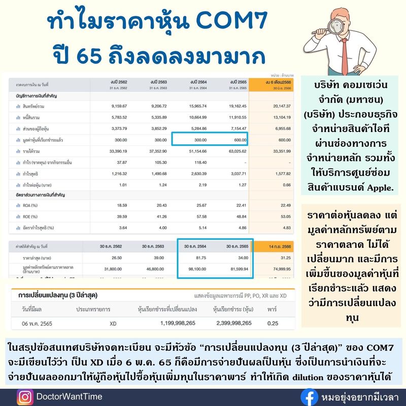 [DoctorWantTime] ทำไมหุ้น COM7 ปี 65 ราคาหุ้นลดลงมามาก ทำไมหุ้น COM7 ปี 64 ราคาหุ้น 81 บ. และปี ...