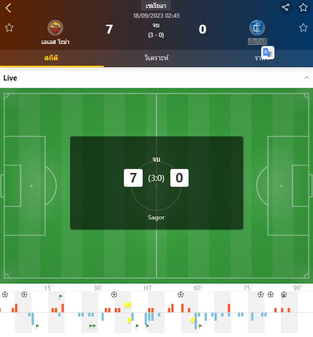 [Sagor001] Sagor รายงานหลังเกม | เอเอส โรม่า 7 - 0 เอ็มโปลี ทีเด็ดฟุตบอลวันนี้ ถ่ายทดสดฟรี เช็ค ...