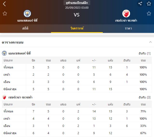 [Sagor001] ยูฟ่าแชมเปียนส์ลีก🌐บทวิเคราะห์ดี ๆ ทีเด็ดฟุตบอลวันนี้ ถ่ายทดสดฟรี เช็คผลบอลสดที่ ...