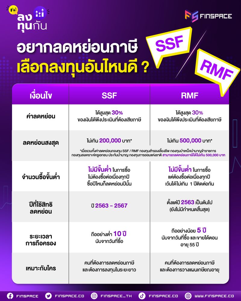 [FinSpace] SSF หรือ RMF เลือกลดหย่อนภาษีอันไหนดี ? #ลงทุนกัน l เริ่มเข้าสู่ช่วง Tax Season ถึง ...