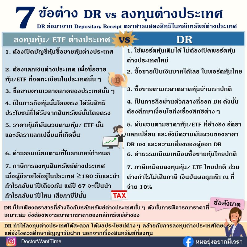 [DoctorWantTime] DR, DRx ทำให้การลงทุนหุ้น ETF ต่างประเทศง่ายขึ้น และไม่ต้องกังวลกับการตีความ ...