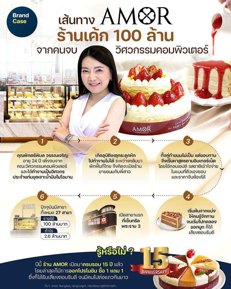 [BrandCase] เส้นทาง AMOR ร้านเค้ก 100 ล้าน จากคนจบ วิศวกรรมคอมพิวเตอร์