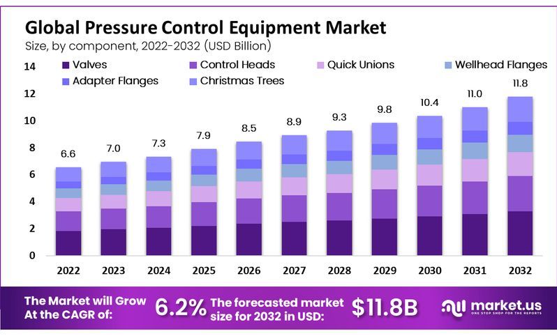 [Tony Tunnell] Pressure Control Equipment: Keeping Things in Balance ...