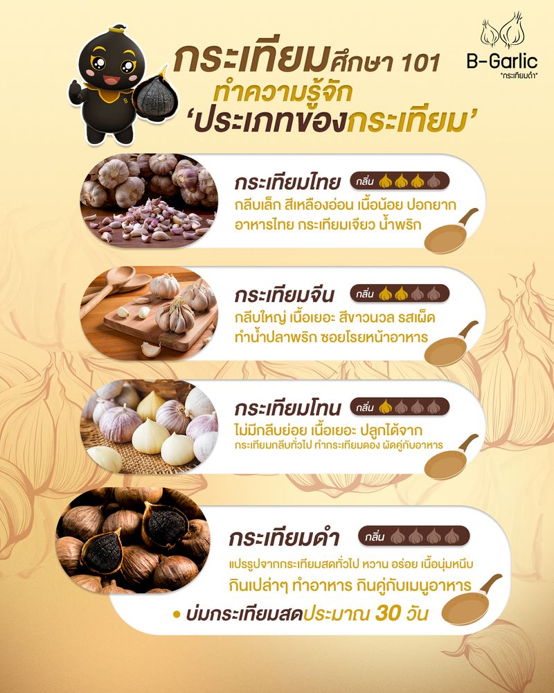[B-Garlic กระเทียมดำ เพื่อสุขภาพ_Official] เวลาไปเดินตลาดทุกคนเคยสงสัย ...