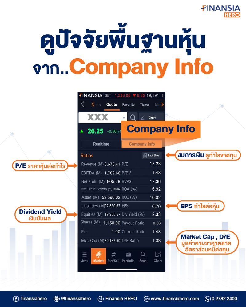 [Finansia HERO] การวิเคราะห์ปัจจัยพื้นฐานสำคัญขนาดนั้นจริงๆ เหรอ? 🤔 มา ...
