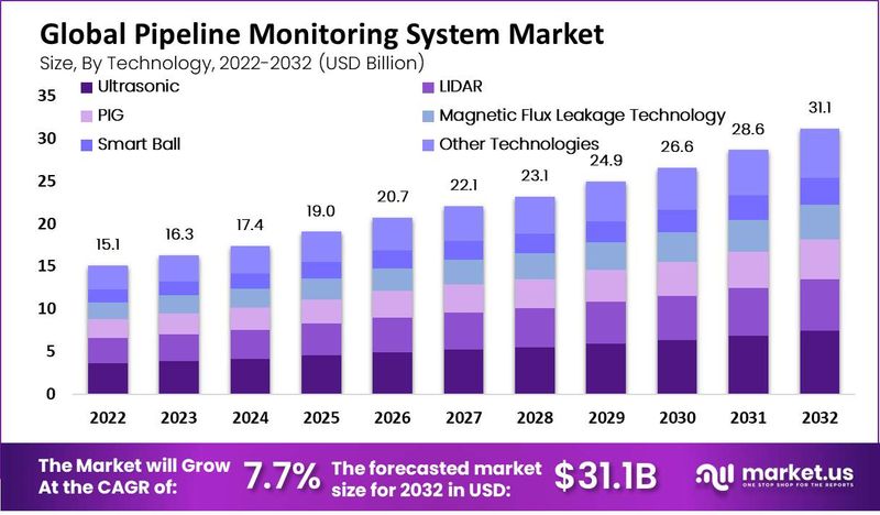 [Tony Tunnell] Pipeline Monitoring Systems: Keeping Pipelines Safe and ...