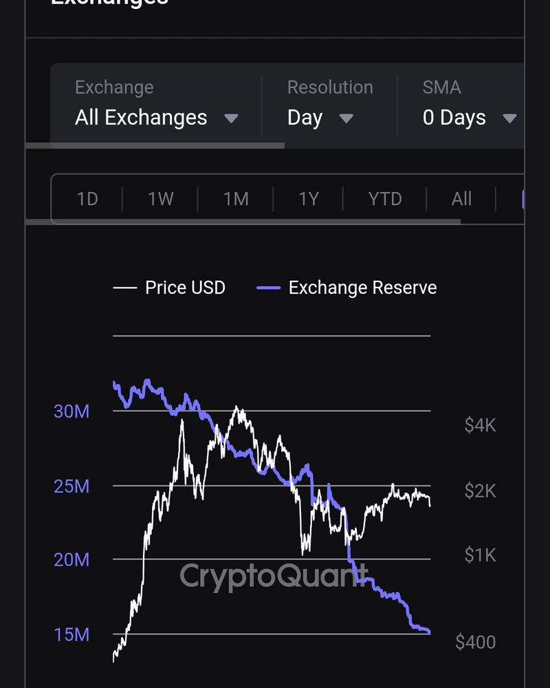 [สงครามโลก ครั้งที่ 3] dogecoin standard ตอนที่ 330 Ethereum กำลังจะ ...