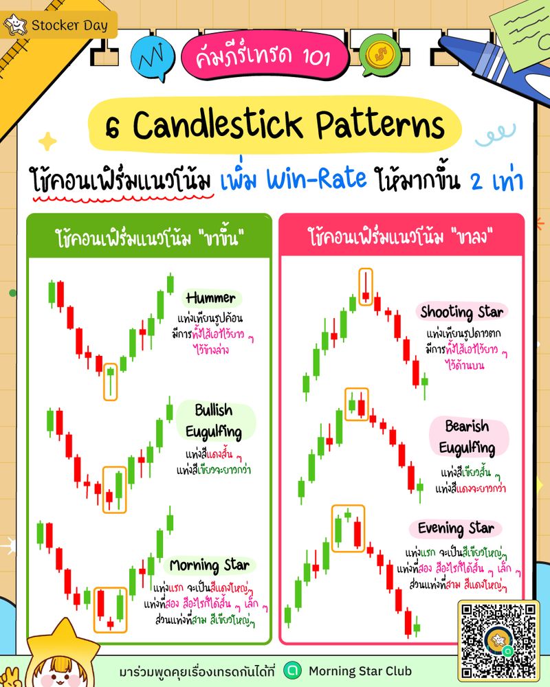 [Stocker Day] 📒คัมภีร์เทรด101 6 Candlestick Patterns ใช้คอนเฟิร์ม ...