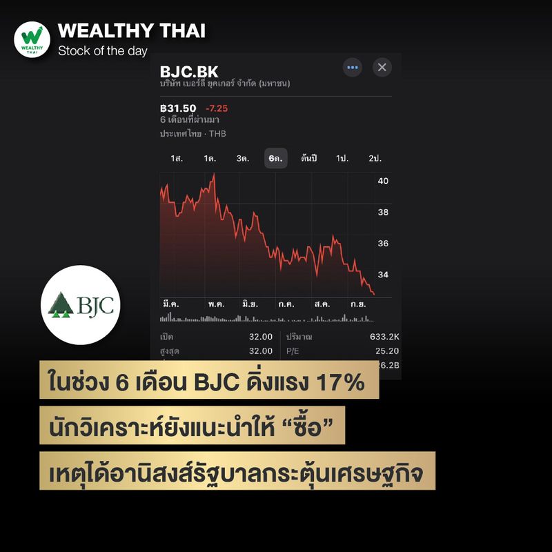 [Wealthy Thai] ในช่วง 6 เดือน BJC ดิ่งแรง 17% นักวิเคราะห์ ยังแนะนำให้ “ซื้อ” เหตุได้อานิสงส์ ...