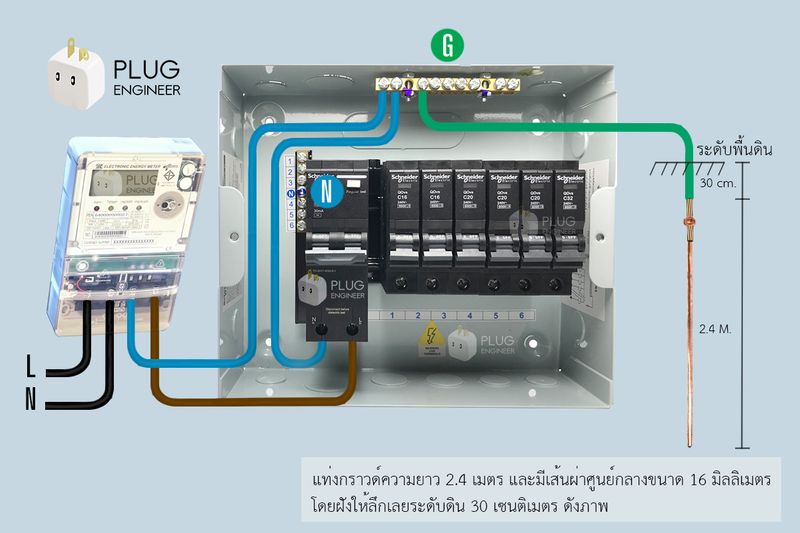 [PLUG Engineer] การต่อใช้งานตู้คอนซูเมอร์ยูนิต จาก E-meter 🔌 ช่วงหลังๆ ...
