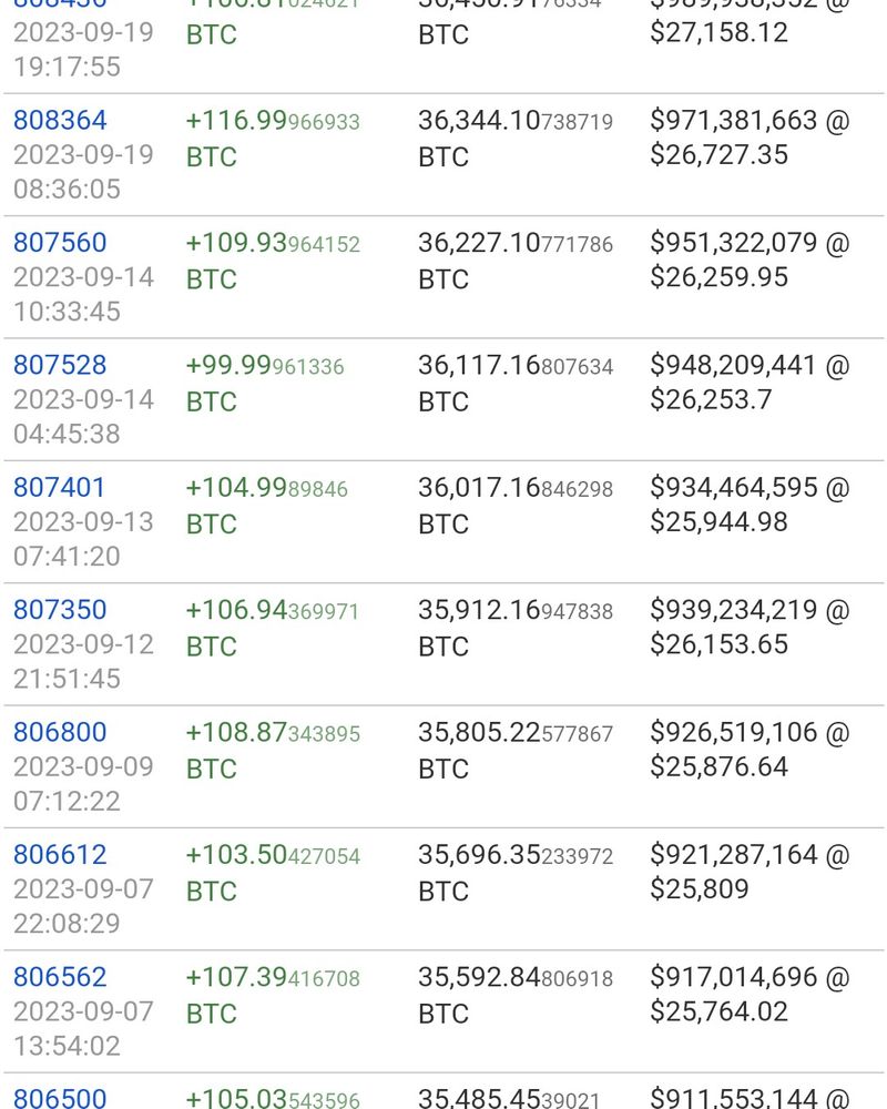 [Insight On-Chain : ส่องข้อมูลออนเชน] มีบางคน 🤔? ซื้อ Bitcoin วันละ 100 BTC ทุกวันเป็นเวลามา ...