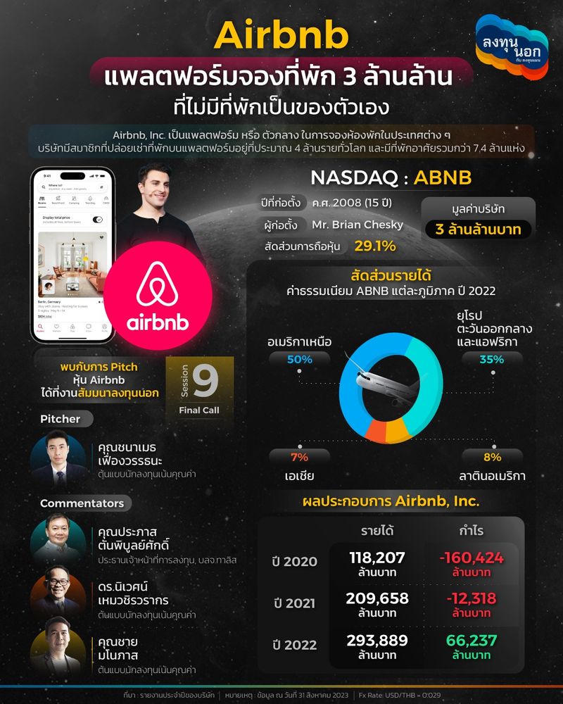 [ลงทุนแมน] เสือนอนกิน Airbnb แพลตฟอร์มจองที่พัก 3 ล้านล้าน ที่ไม่มีที่พักเป็นของตัวเอง Airbnb ...