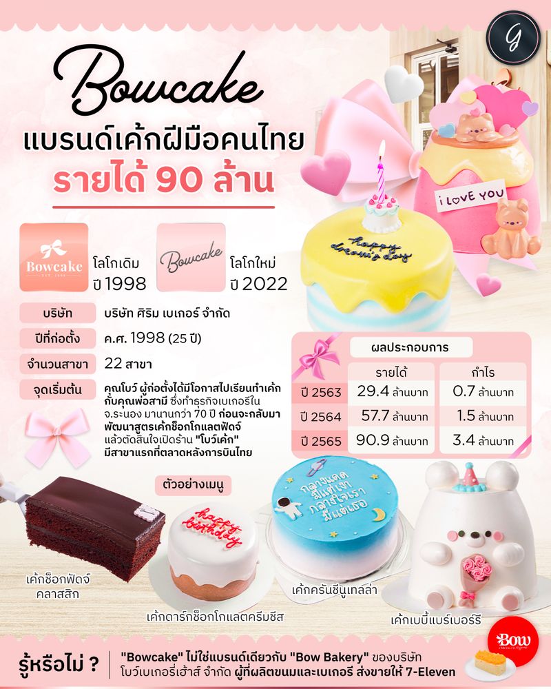 [ลงทุนเกิร์ล] "Bowcake" แบรนด์เค้กฝีมือคนไทย รายได้ 90 ล้าน