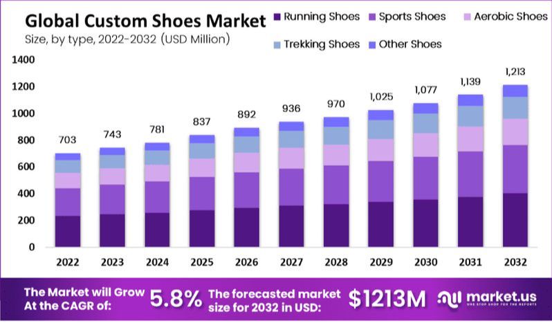 [Tony Tunnell] Custom Shoes: Where Creativity Meets Comfort The global ...