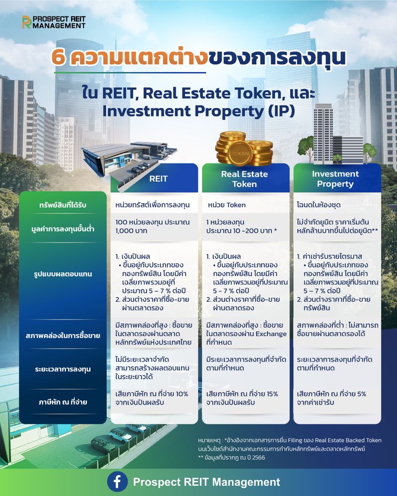 [Prospect REIT Management ] 6 ความแตกต่างเบื้องต้น ของ REIT, Real ...