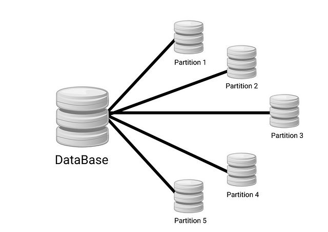 [Database space] How to create partition table, schema and function on ...