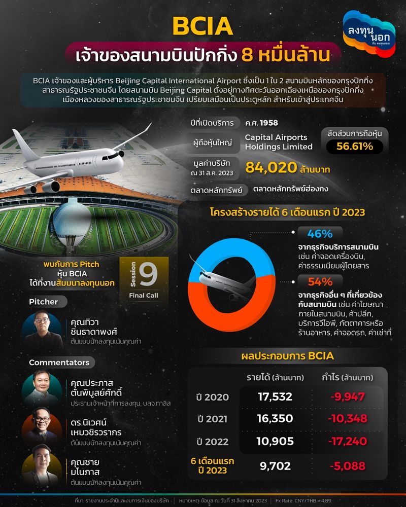 [ลงทุนแมน] BCIA เจ้าของสนามบินปักกิ่ง 8 หมื่นล้าน Beijing Capital ...
