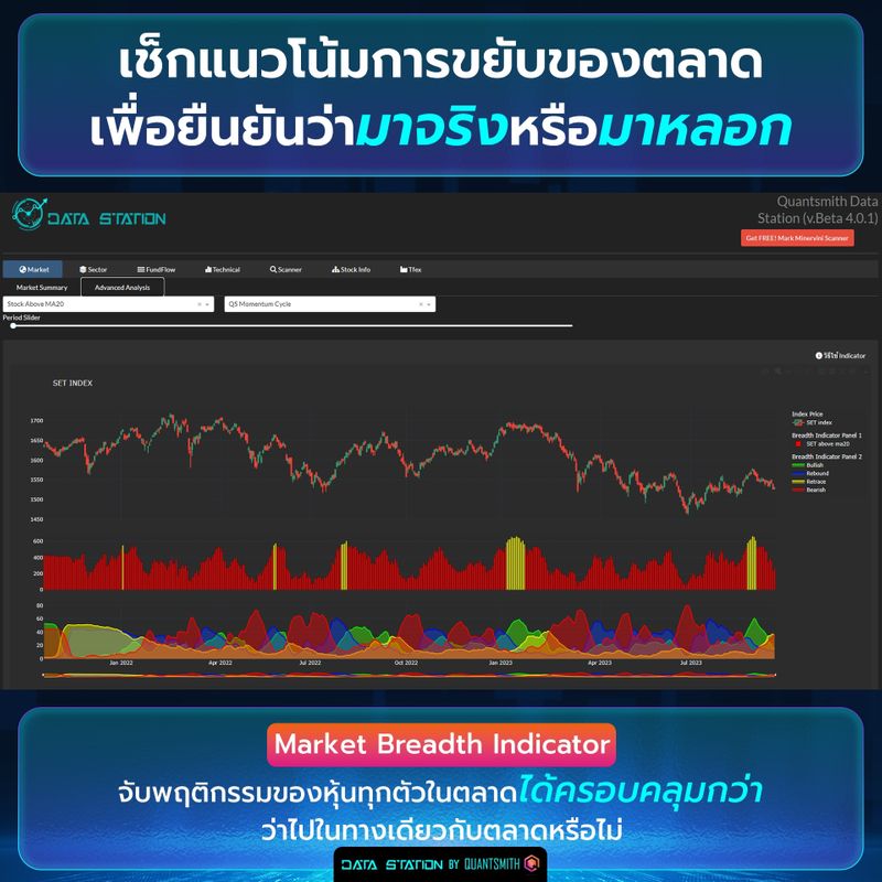 [Investic Analytics Studio] เมื่อเราเทรดหุ้นและเห็นแท่งกราฟหุ้นเขียวตัวเดียว แต่หุ้นอื่นๆ ...