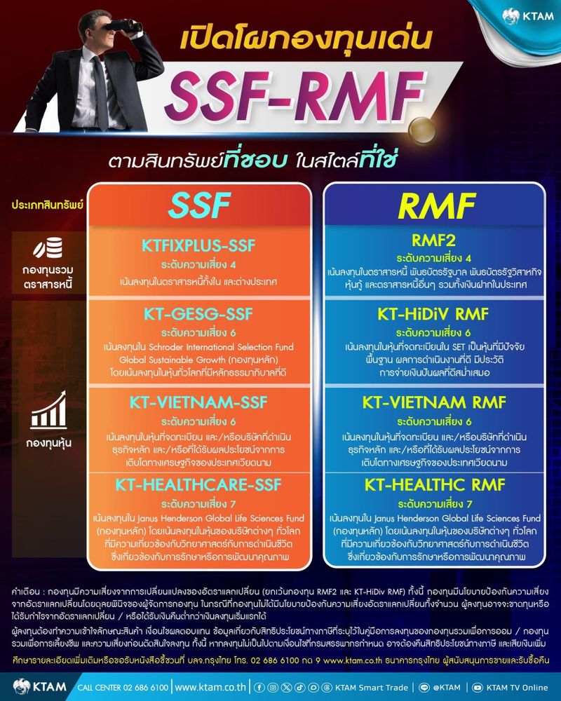 [Krungthai Asset Management] เปิดโผกองทุนเด่น SSF-RMF ตามสินทรัพย์ที่ชอบ ในสไตล์ที่ใช่ - กองทุน ...