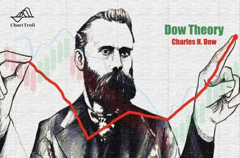 [ChartTrail] ทฤษฎี Dow คือ อะไร ทฤษฎี Dow หรือ Dow Theory คือ หนึ่งในทฤษฎีทางการเงินที่สำคัญ ...