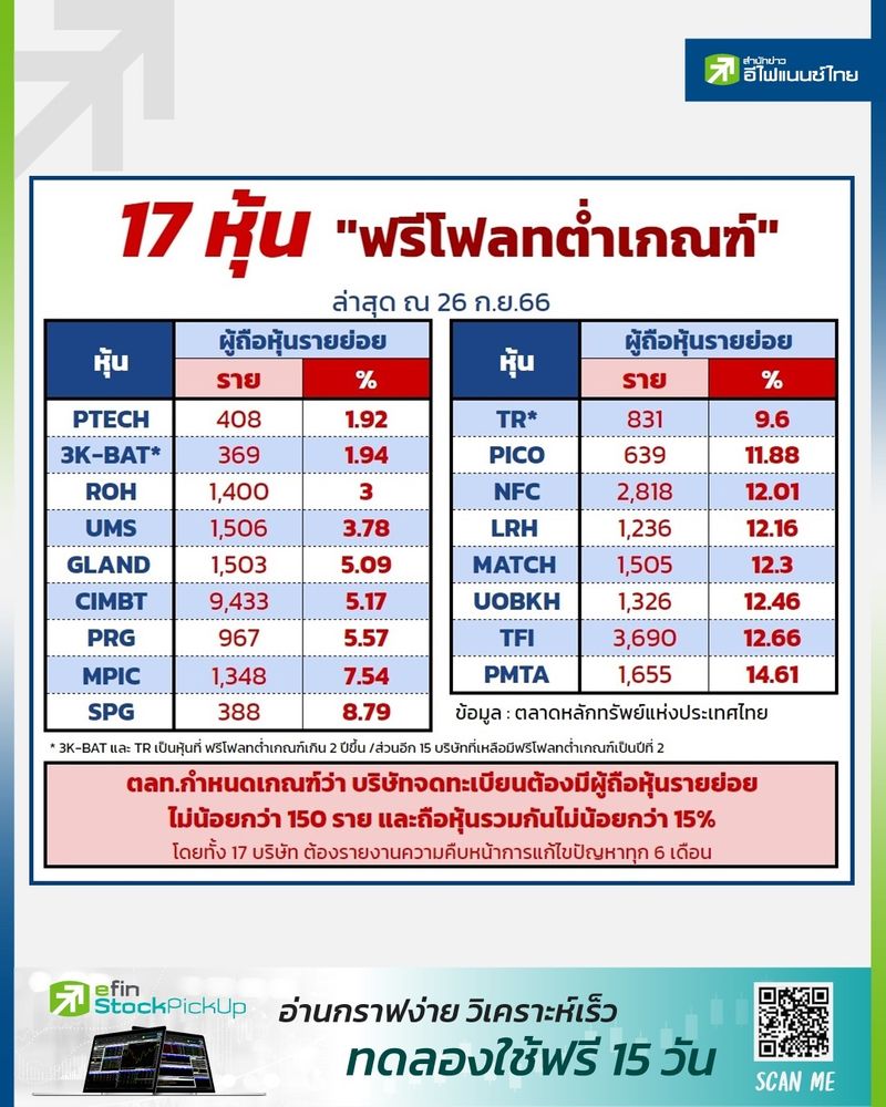 [efinanceThai - สำนักข่าวหุ้น และการลงทุน] ตลท.เปิด 17 หุ้นฟรีโฟลทไม่ ...