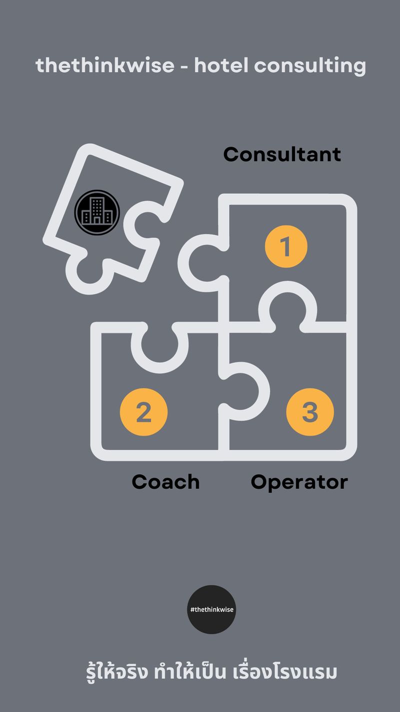 [thethinkwise ] thethinkwise - เพจนี้ทำอะไร #thethinkwise เป็นเพจที่แบ่งปันความรู้ในการบริหาร ...