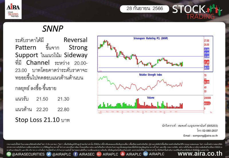 [AIRA SECURITIES] เทคนิค (28.09.2023) #SET Selective Buy&Sell