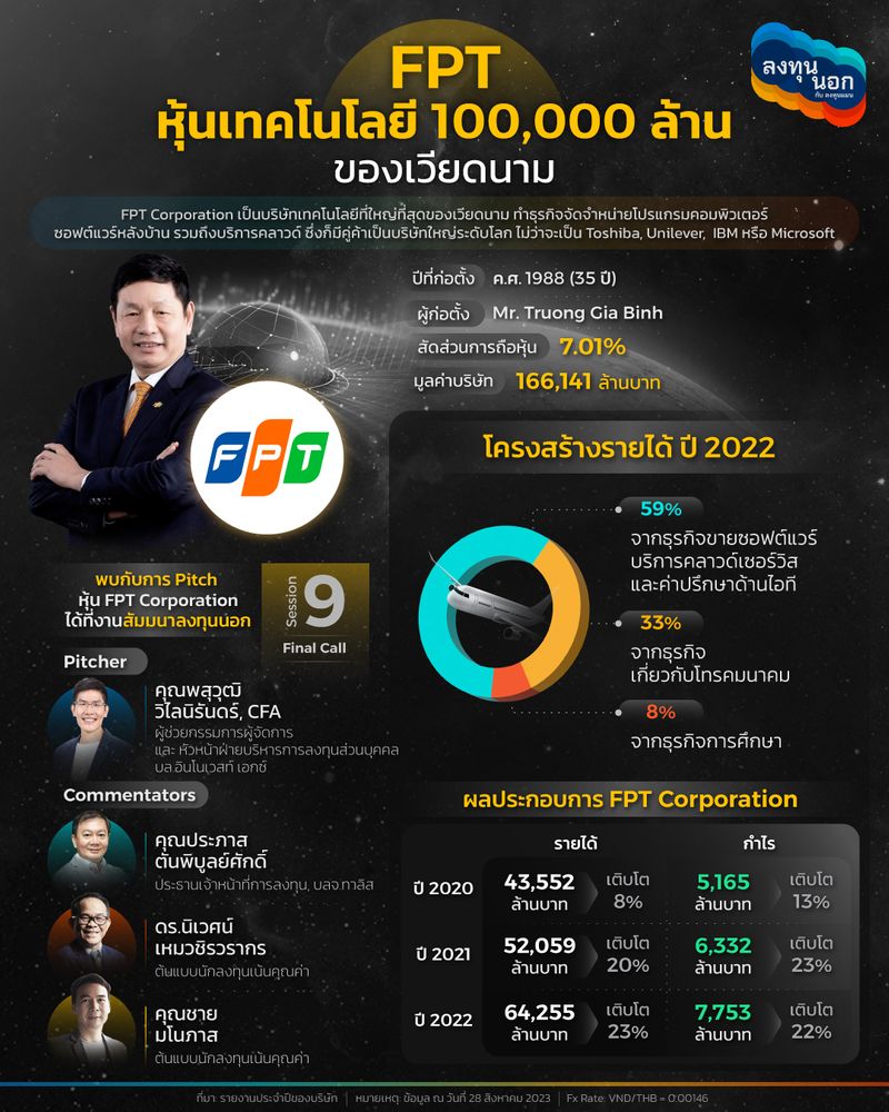 [ลงทุนแมน] FPT หุ้นเทคโนโลยี 100,000 ล้าน ของเวียดนาม FPT Corporation ...